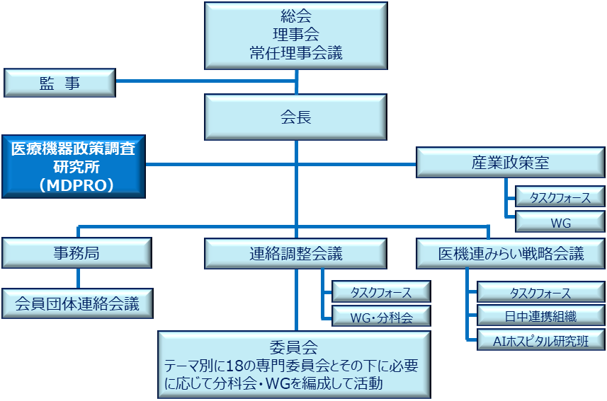 MDPRO概要 | 日本医療機器産業連合会日本医療機器産業連合会